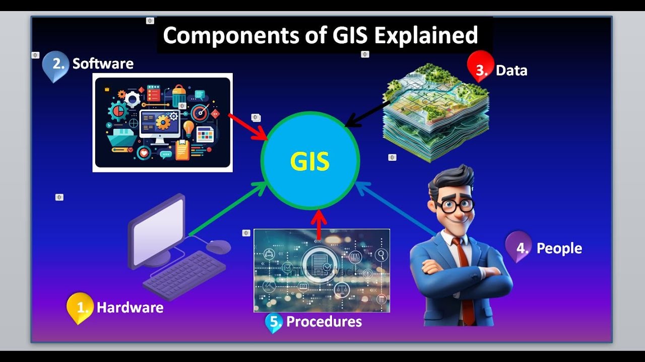 Components Of GIS Explained - YouTube