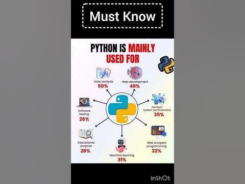 must know where python is used #python #pythonprogramming #machinelearning #webdevelopment # ...