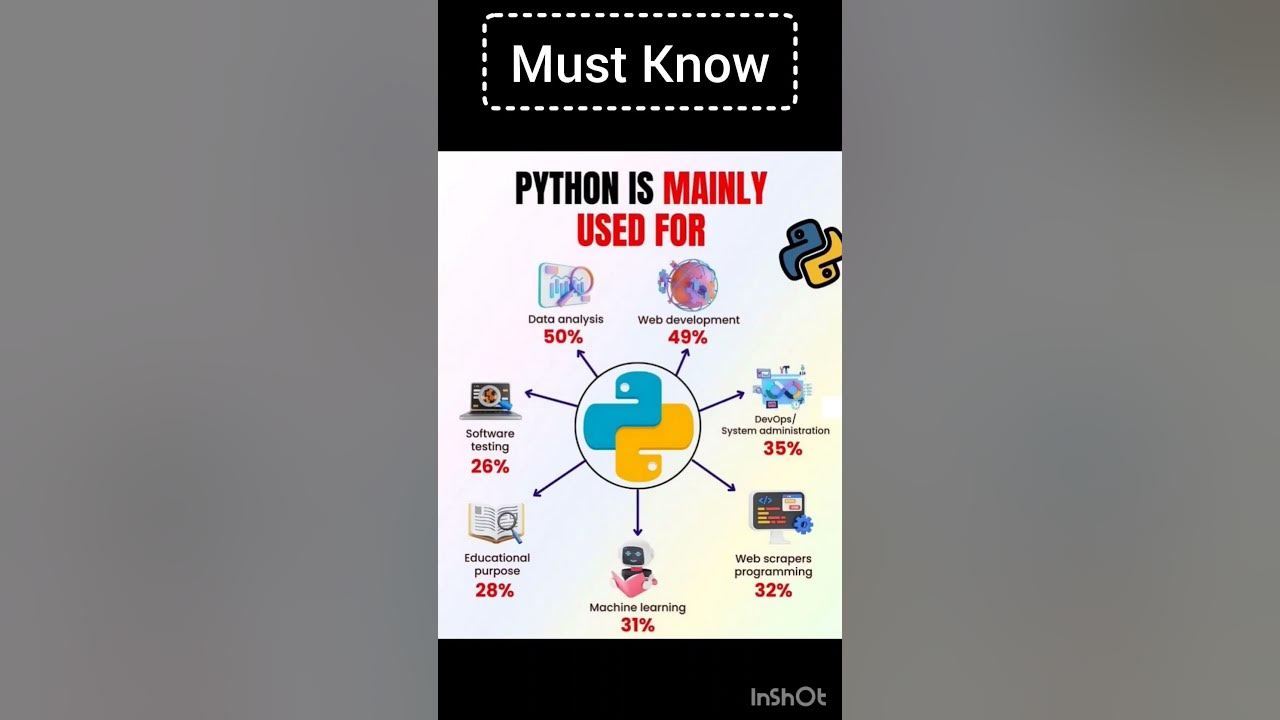 must know where python is used #python #pythonprogramming #machinelearning #webdevelopment # ...