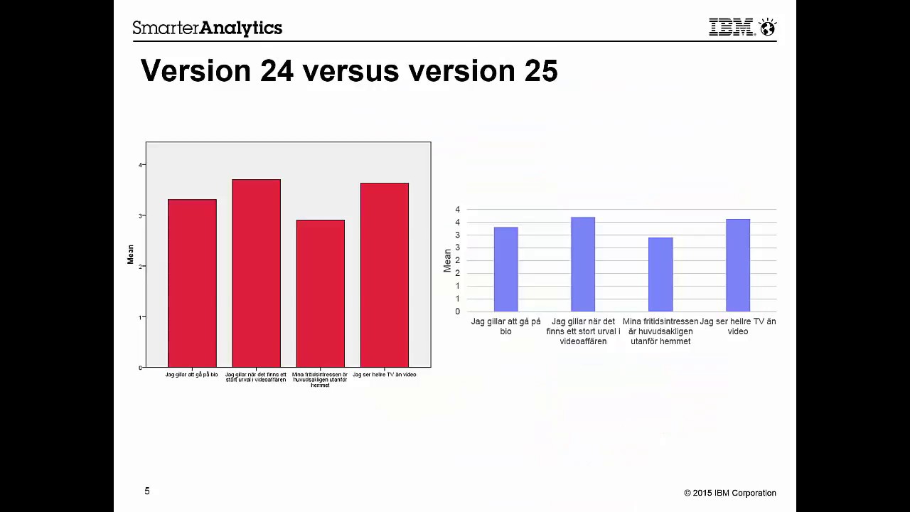 Tisdagstips SPSS Statistics - Graf - YouTube