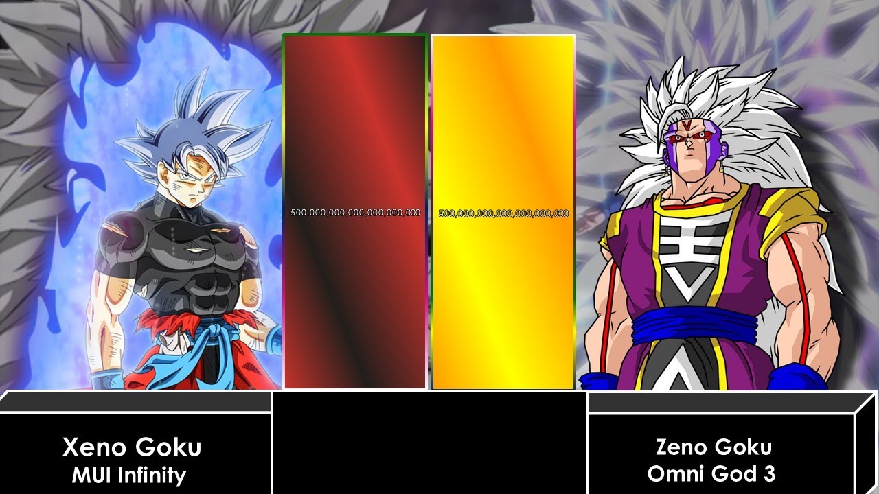 Xeno Goku Vs Zeno Goku Power Level - YouTube