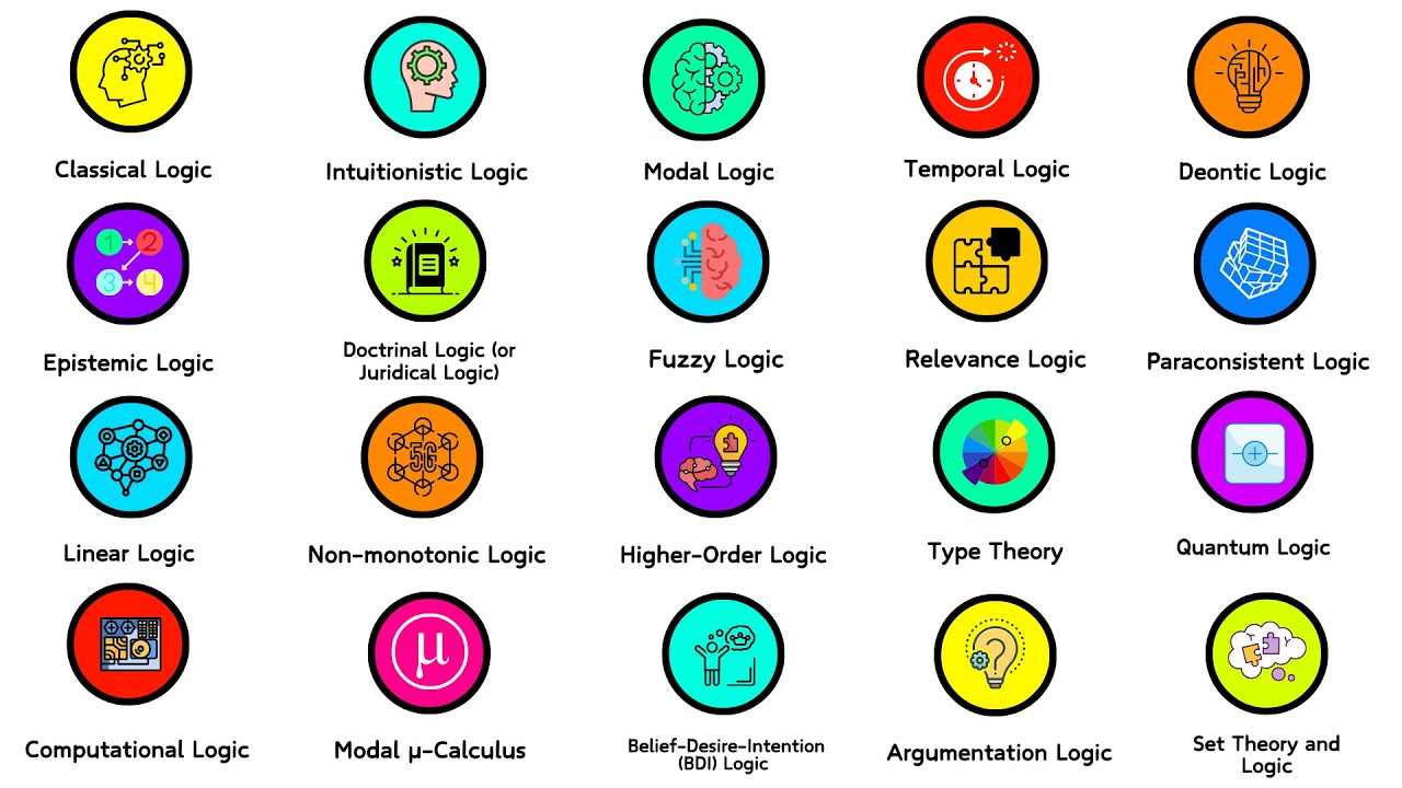 Every Logics Explained in 16 Minutes - YouTube