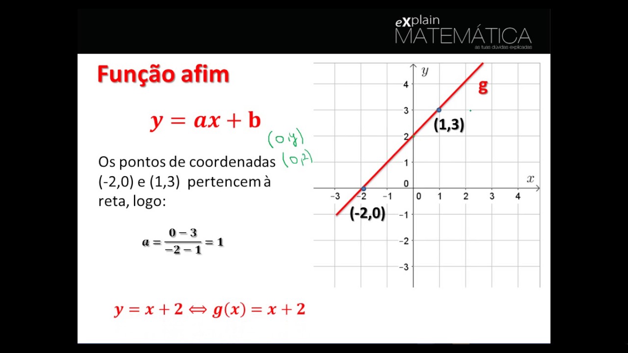 Funções Afins Inversa Quadrática Youtube