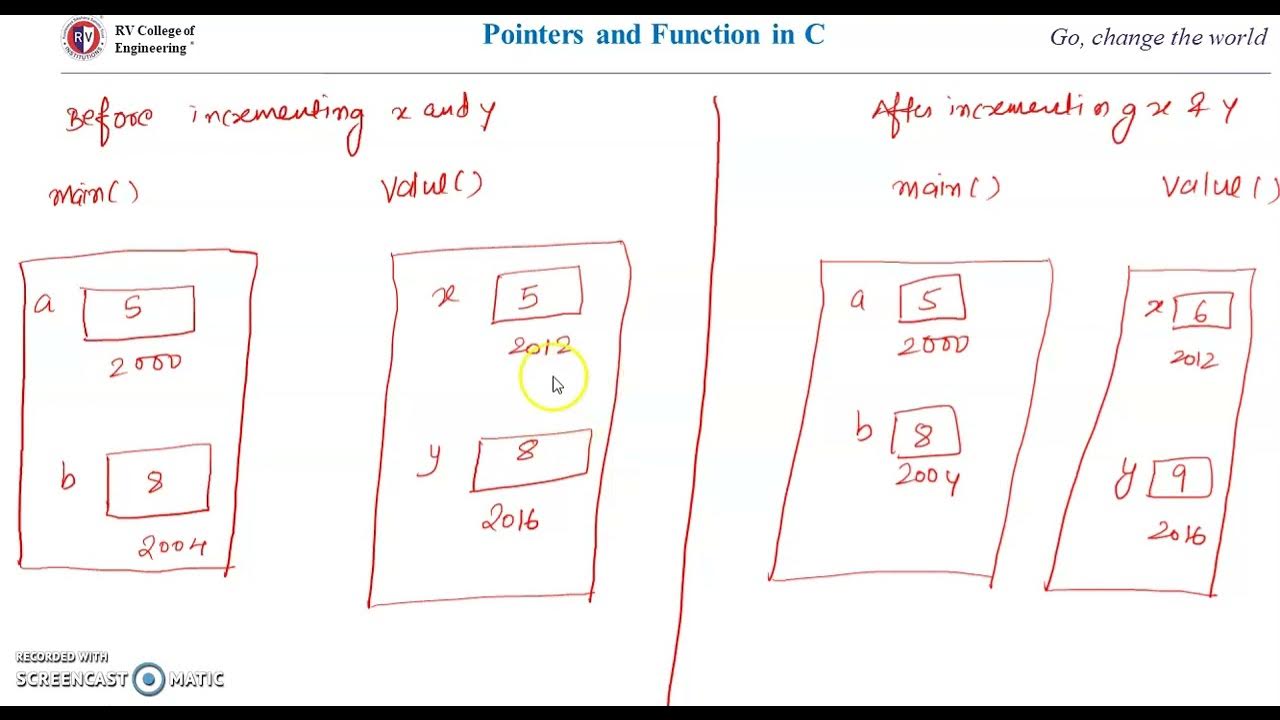 Pointers and Functions in C - YouTube