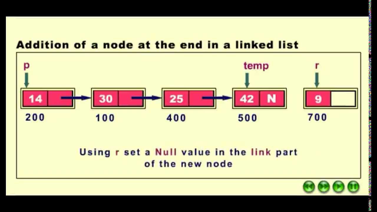 Addition of a node at the end in linked list - YouTube