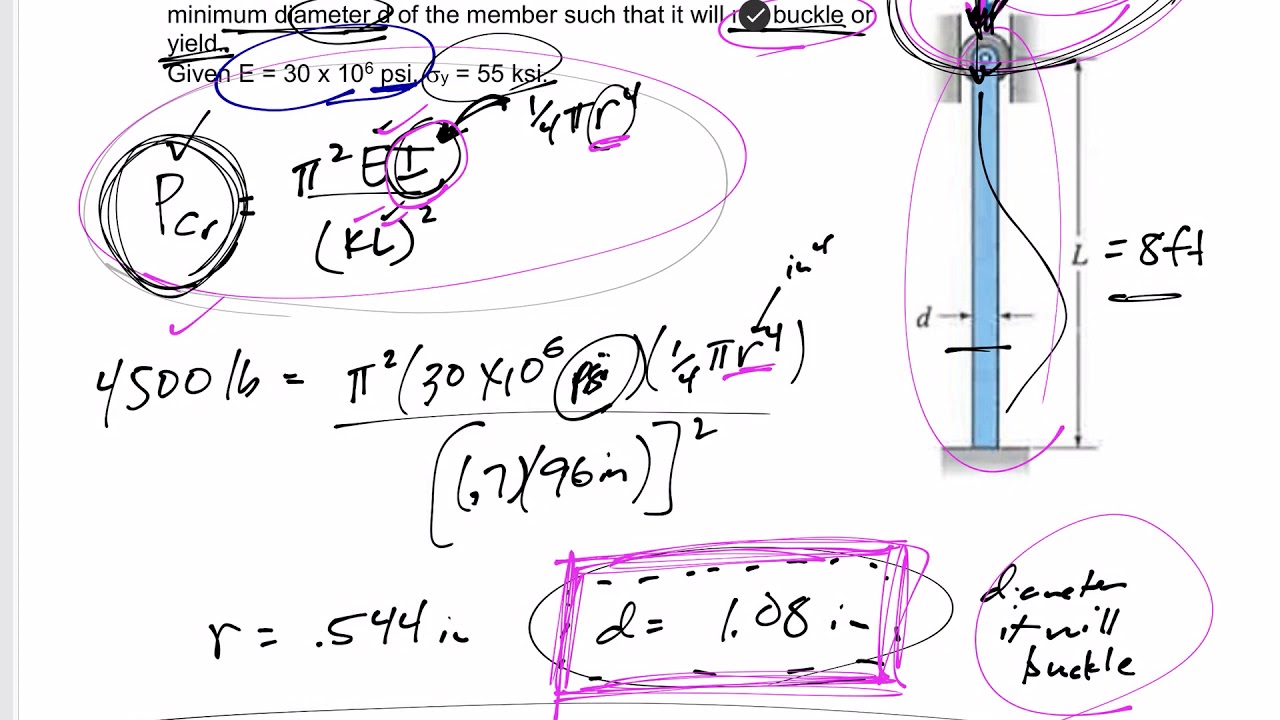 Mechanics of Materials - Overview of column buckling problems - YouTube