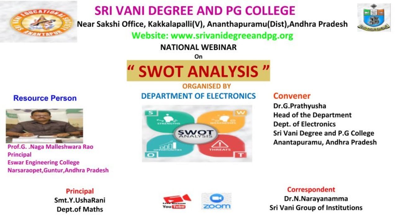 SWOT ANALYSIS WEBINAR - YouTube