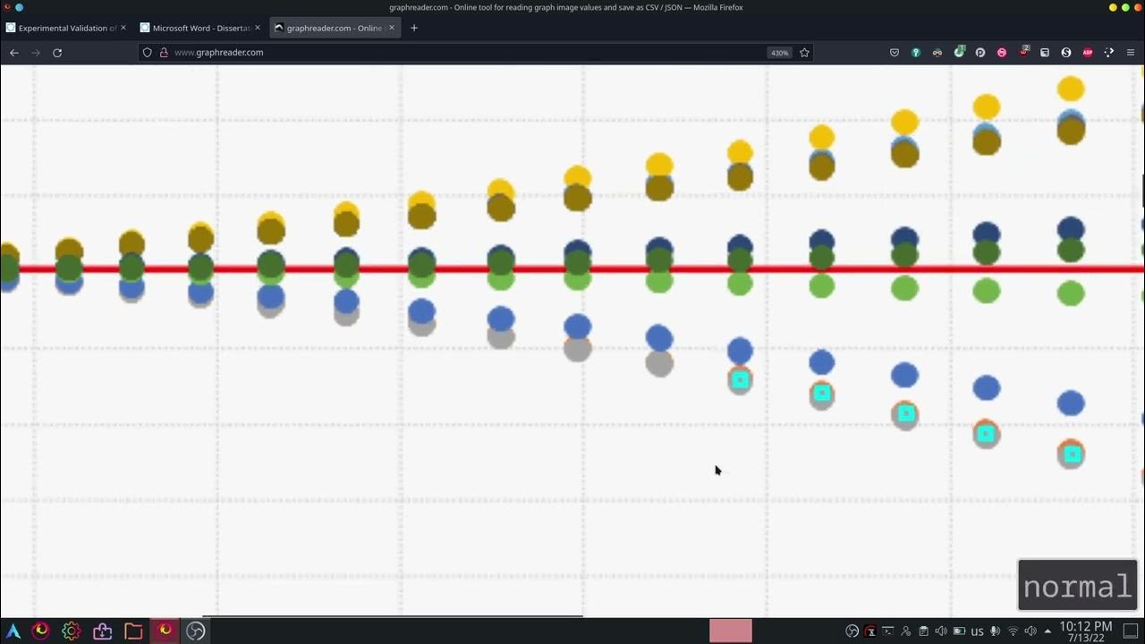 extract data from graphs using software - graphreader Demonstration ...
