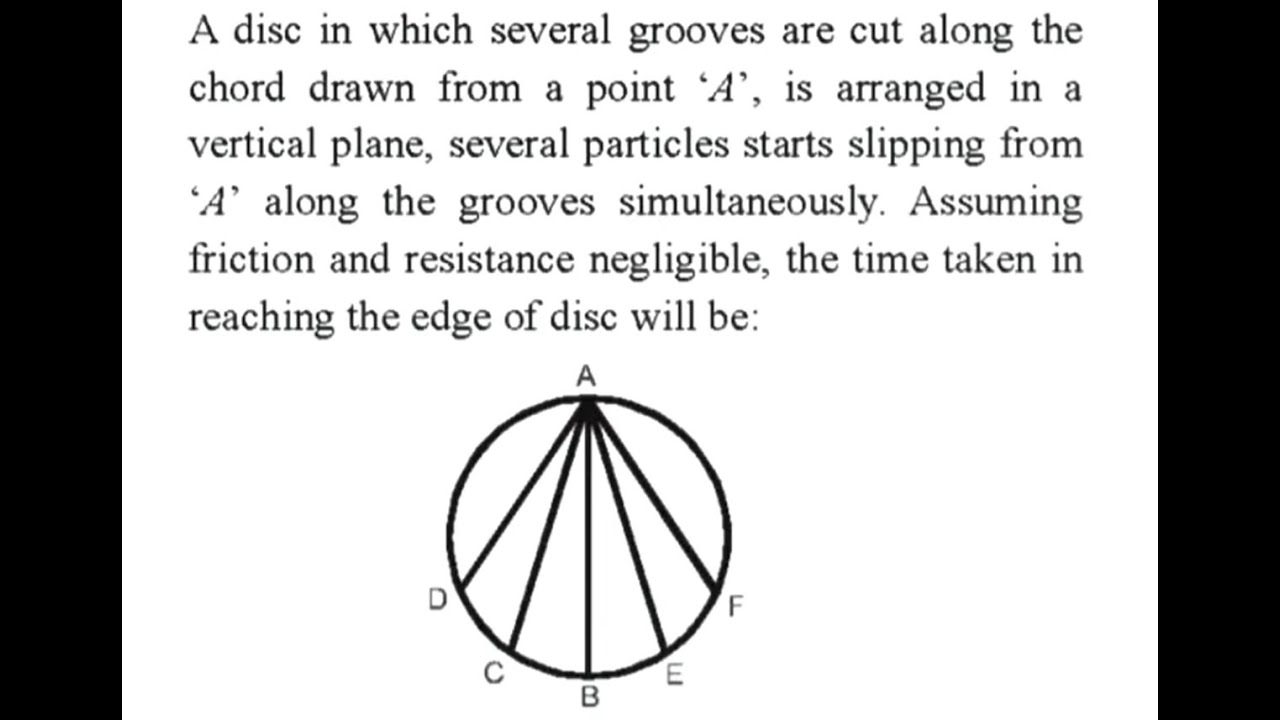 Question on 1D Motion (Grooves in a vertical disc) - YouTube