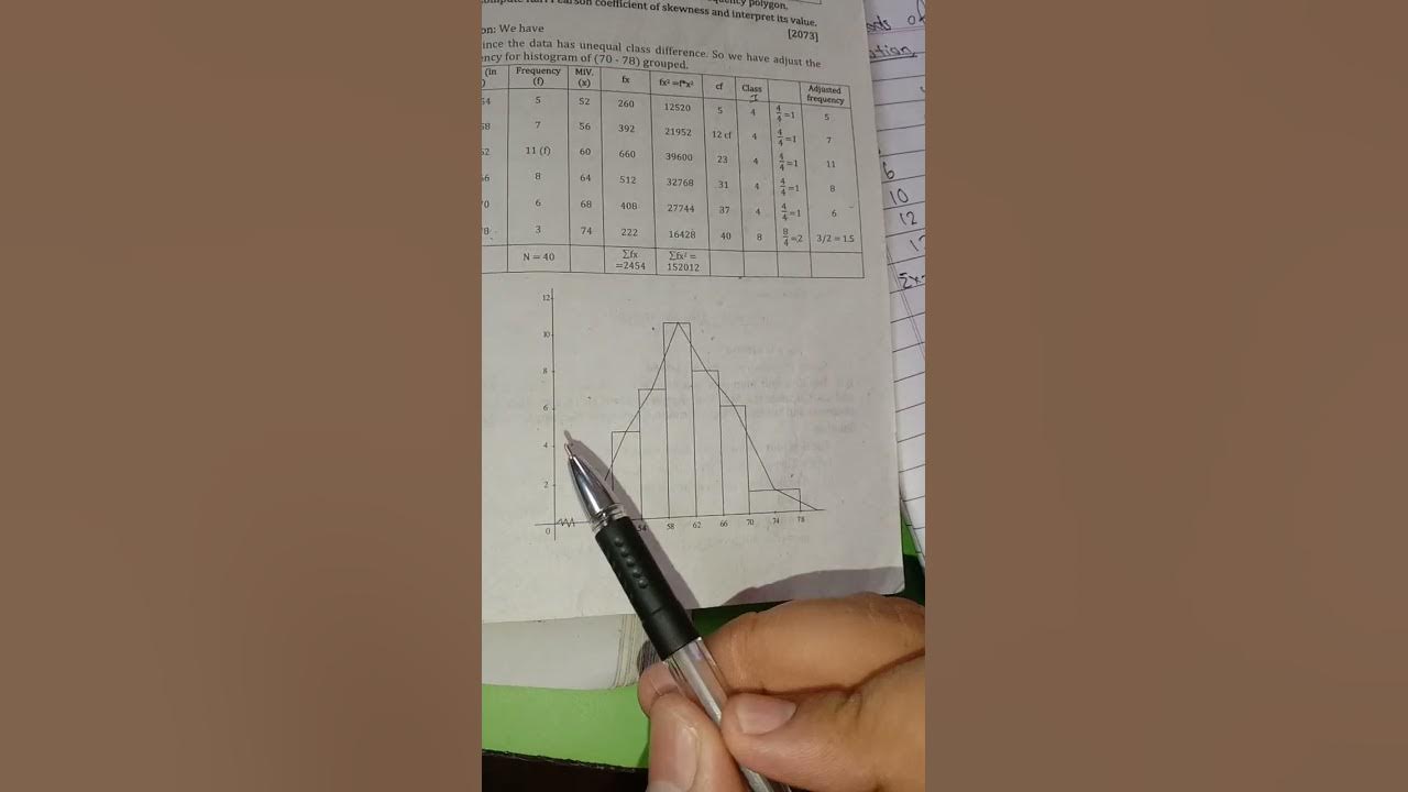 How to draw Histogram and Frequency Curve | Methods of Data Summarization | Applied Statistics ...