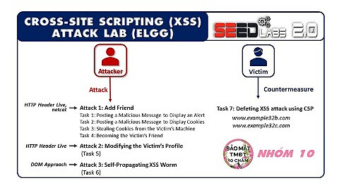 SEED Labs – Cross-Site Scripting Attack (XSS) Lab - YouTube