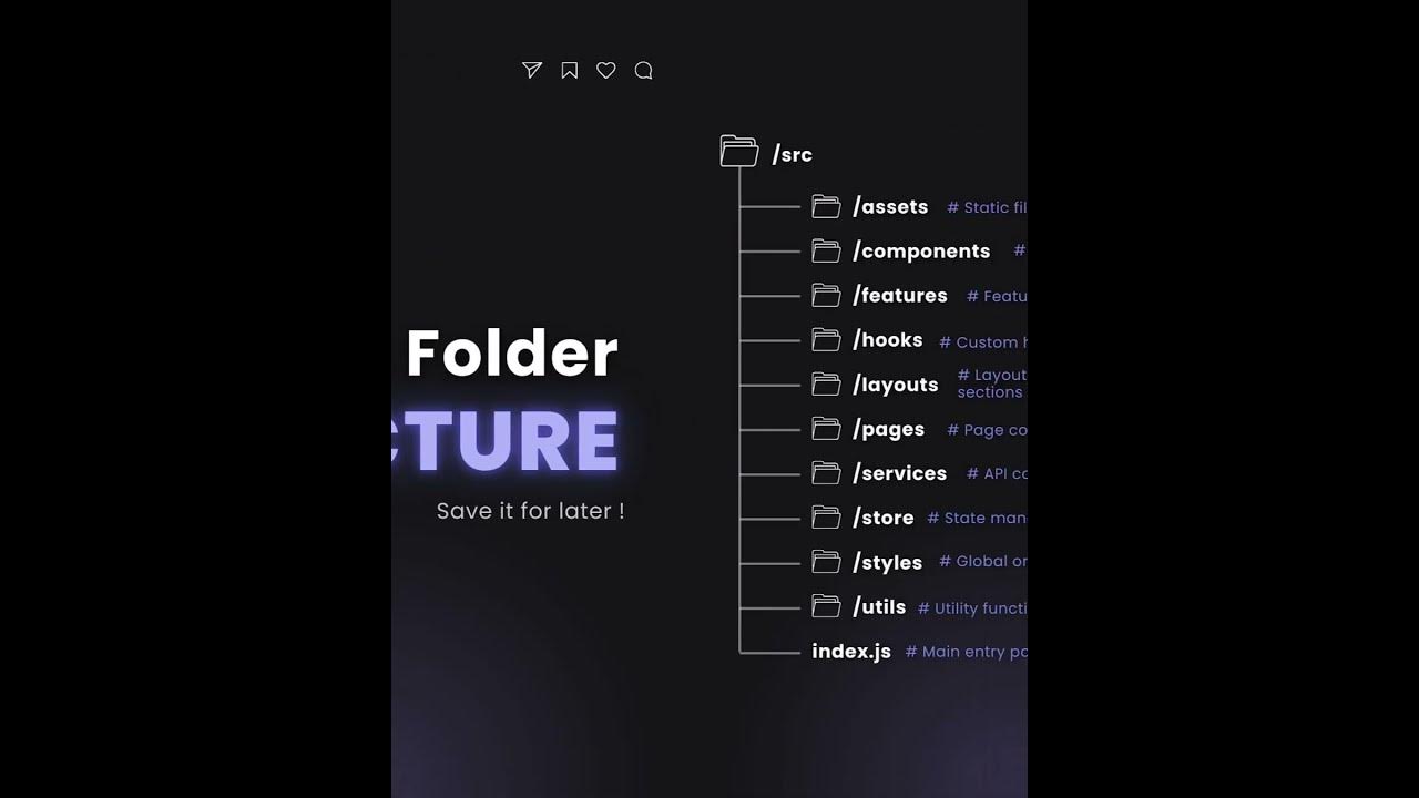 🚀 Perfect React.js Folder Structure! Stop the confusion & build scalable projects! 🏗️ - YouTube