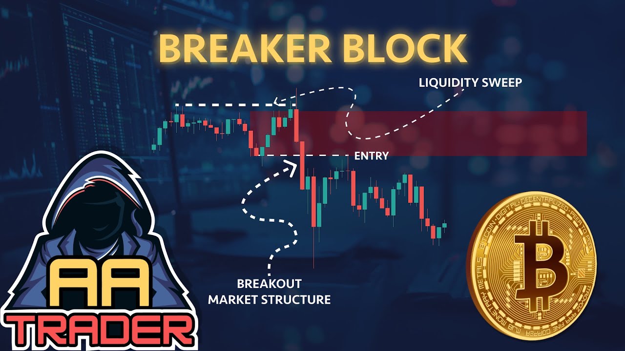 Jak obchodovat Breaker Block - BB 📚 BITCOIN - YouTube