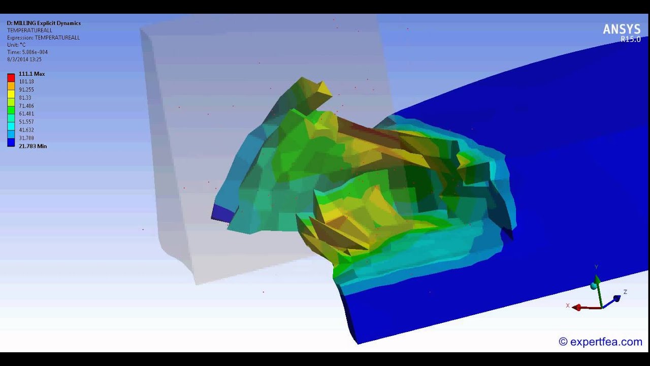 ANSYS WB Explicit Dynamics FEA - Machining simulation of milling a ...