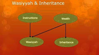 Fiqh of Islamic Inheritance - YouTube