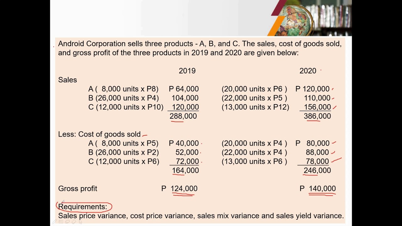 VISAYA PRODUCT PRICING GROSS PROFIT VARIANCE ANALYSIS Part 5 2 AC2A visaya-product-pricing-gross-profit-variance-analysis-part-5-2-ac2a