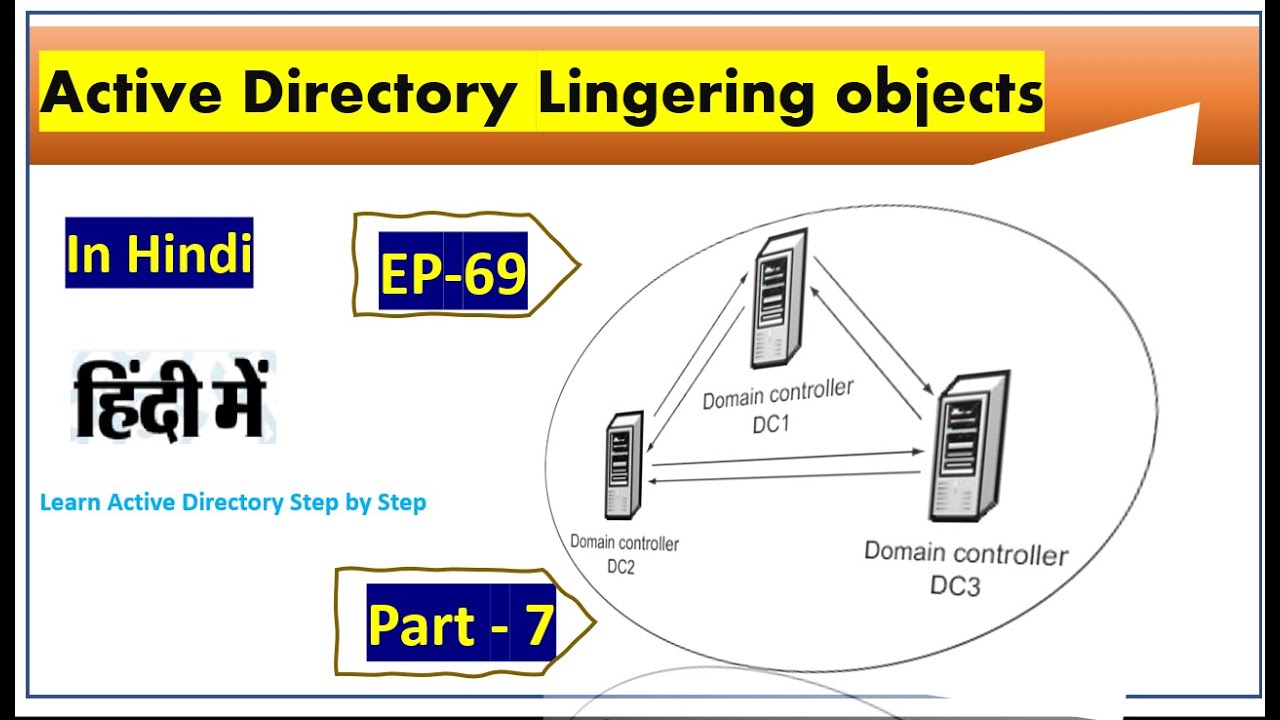 Lingering objects- Active Directory | Part - 6 | EP - 69 - YouTube