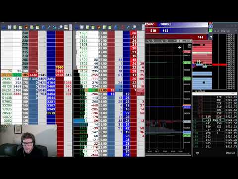 How to trade correllated markets using Jigsaw Daytradr - YouTube