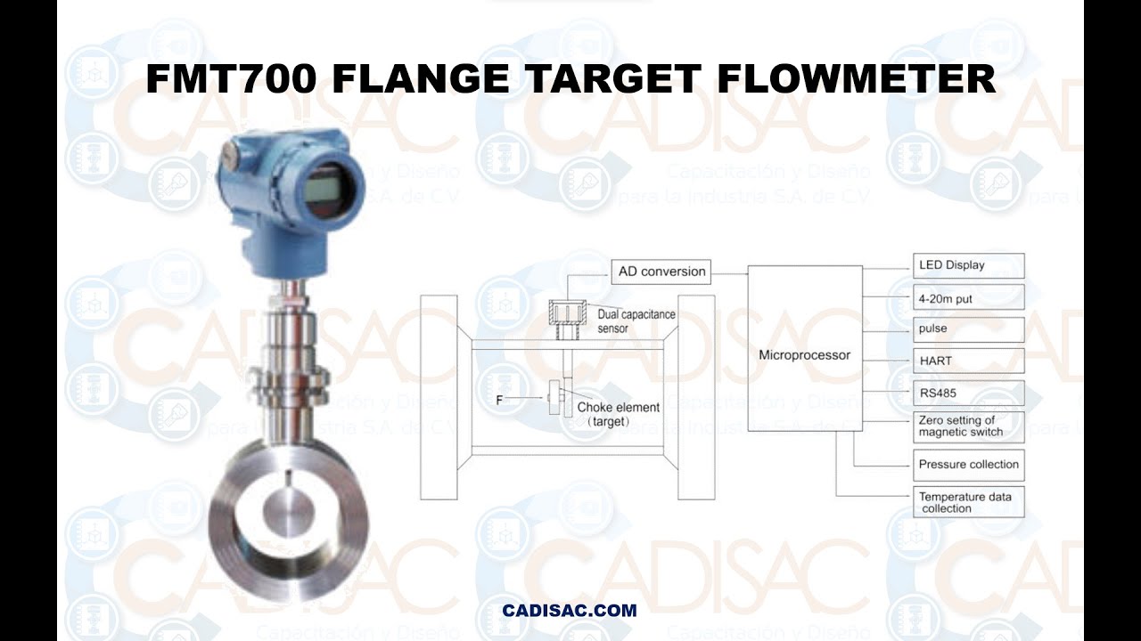 Caudalímetro de impacto target flow meter - YouTube