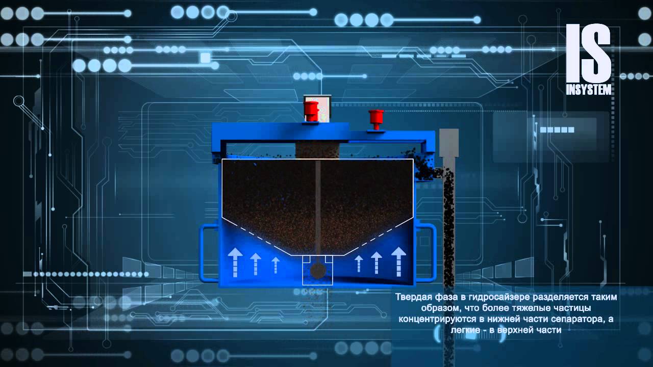 TBS Гидросайзер. TBS Hydrosizer - YouTube