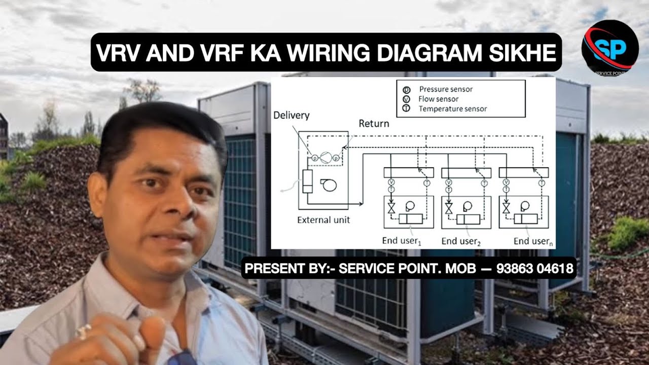 VRV. VRF ka sistam shikhe - YouTube