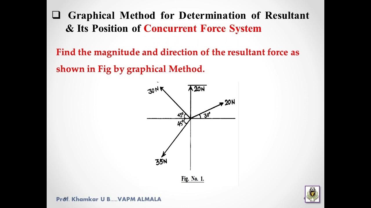 GRAPHICAL METHOD FOR RESULTANT PART-1 ......Prof Khamkar U B ...VAPM ALMALA - YouTube