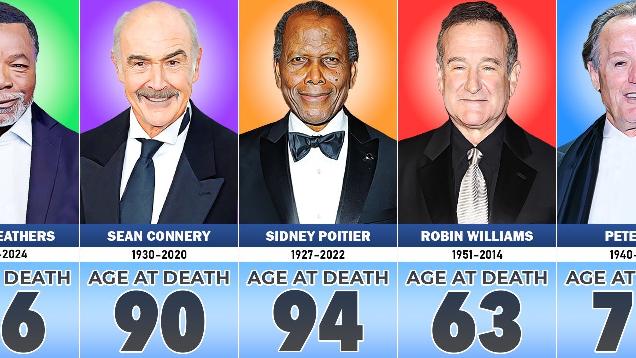 Famous Actors Who Died in the the Past Ten Years - YouTube