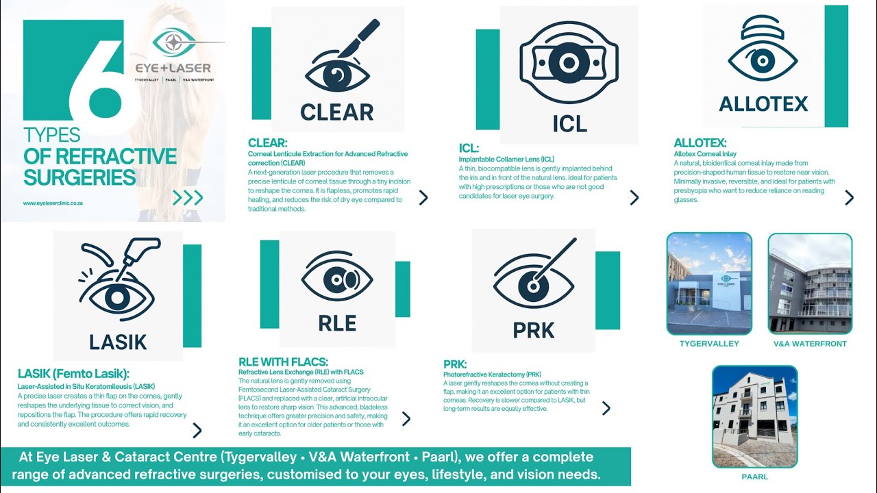 Visit South Africa Cape Town for World Class Eye Laser & Cataract Surgery - CLEAR VISION - YouTube