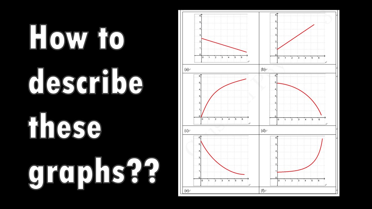 How to describe these graphs? - IGCSE Physics Ch.2 (Part 3) - YouTube