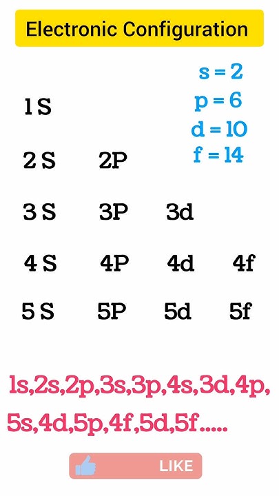 How to Write Electron Configurations (TIPS & TRICKS!) - YouTube