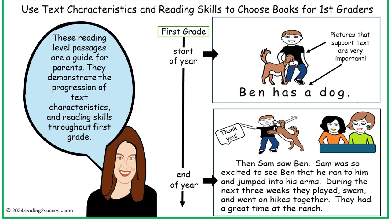 Use Text Characteristics and Reading Skills to Choose Books for 1st ...
