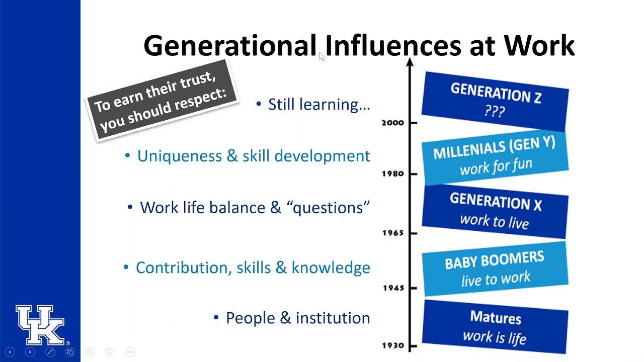 HR Support of Supervisors series -Generational Influences at Work ...