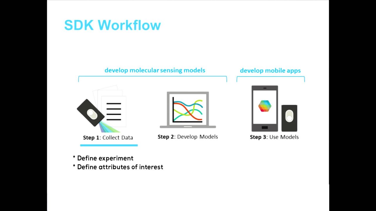 SCiO Sensor And The Development License - Overview - YouTube