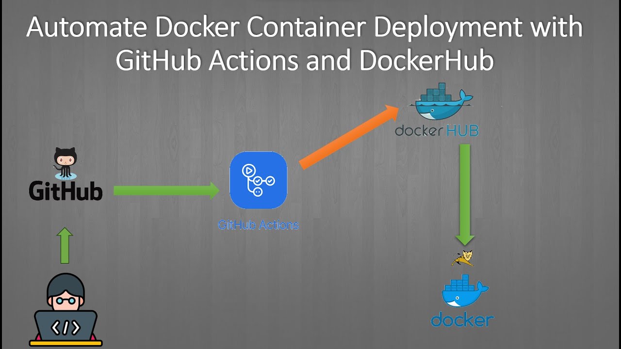 Automate Docker Container Deployment With Github Actions And Dockerhub 8818