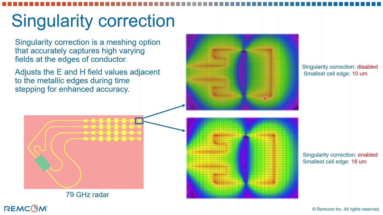 Advancements for Millimeter Wave Antenna Design - YouTube
