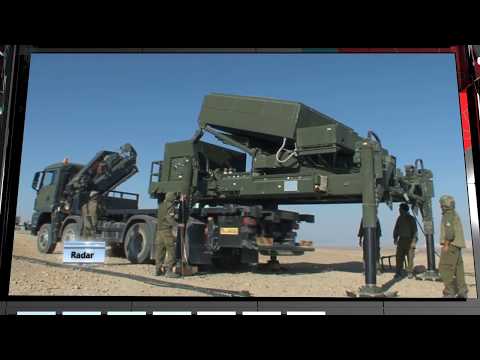 Iron Dome - Combat-Proven Defense System