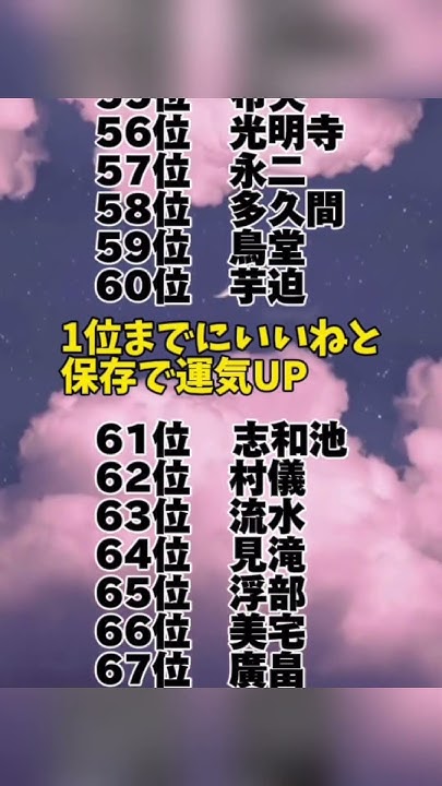 これ入ってる人すごい！！！ 苗字ランキング おすすめにのりたい 珍しい苗字 Youtube