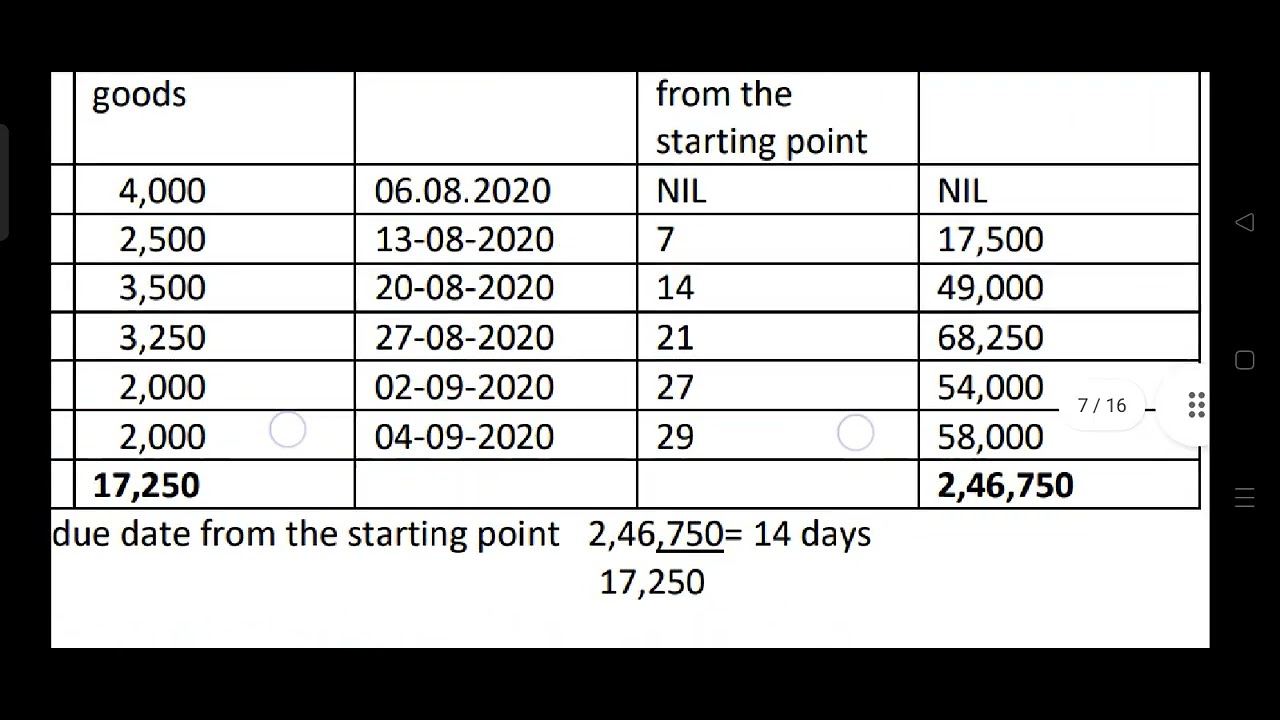 ACCOUNT UNIT 3 CHAPTER 1 AVERAGE DUE DATE AND ACCOUNT CURRENT PART 1 FY ...