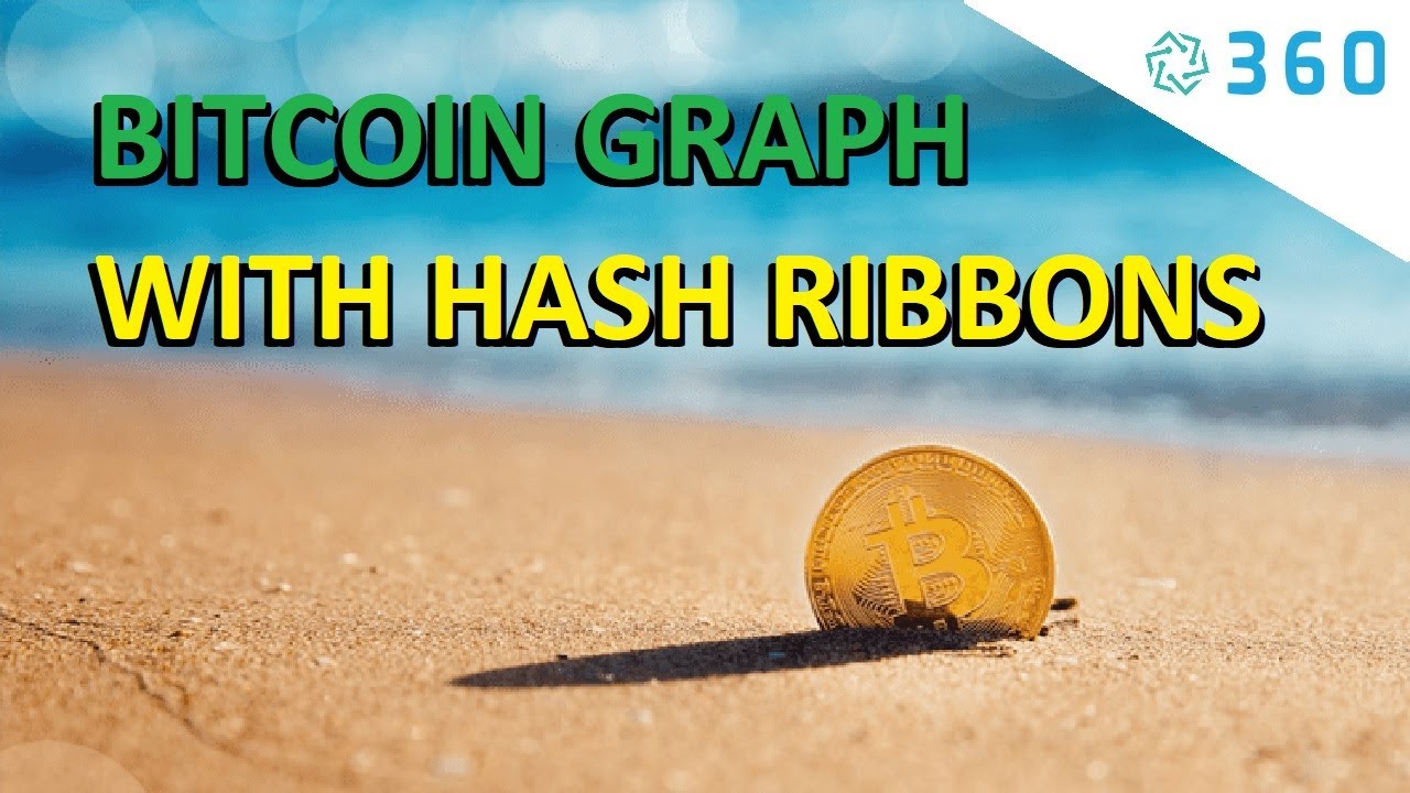 Bitcoin Graph with Bitcoin Hash Ribbons - YouTube