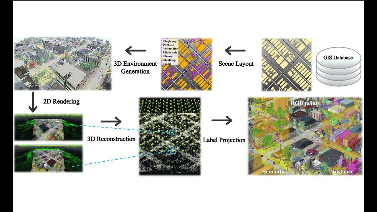 STPLS3D synthetic data generation pipeline - YouTube