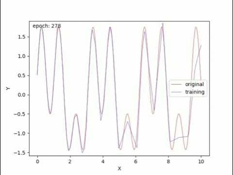 Function Approximation Using Neural Network - YouTube