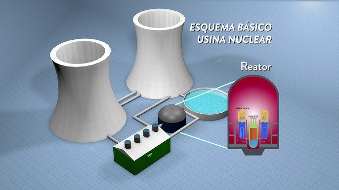 Como Funcionam As Usinas Nucleares Animacao Energia Nuclear No Centro