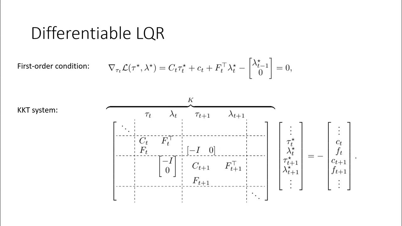 CMU-LCS (Yufei Wang): Differentiable trajectory optimization as a policy representation - YouTube