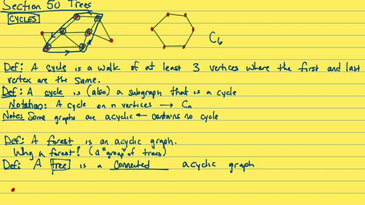 Graph Theory Trees Part 1 Youtube