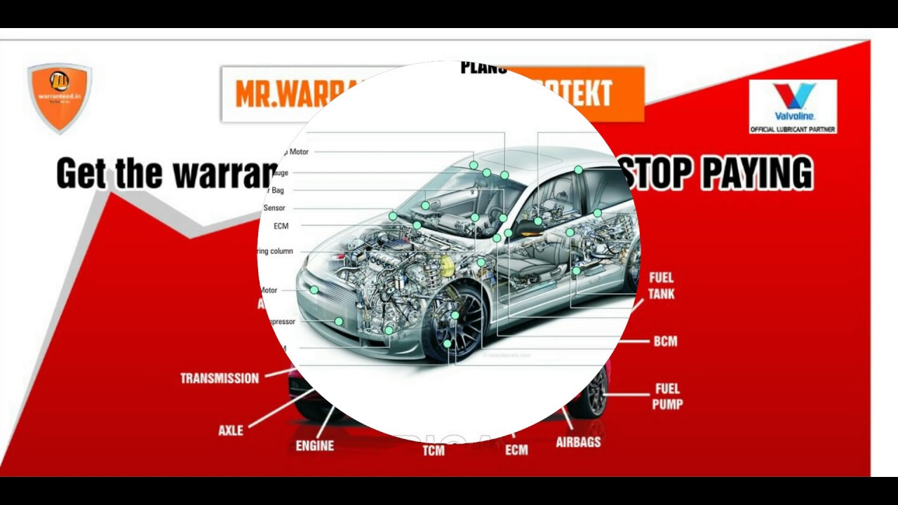 Best Extended Warranty Company In India Warranteed in YouTube best-extended-warranty-company-in-india-warranteed-in-youtube