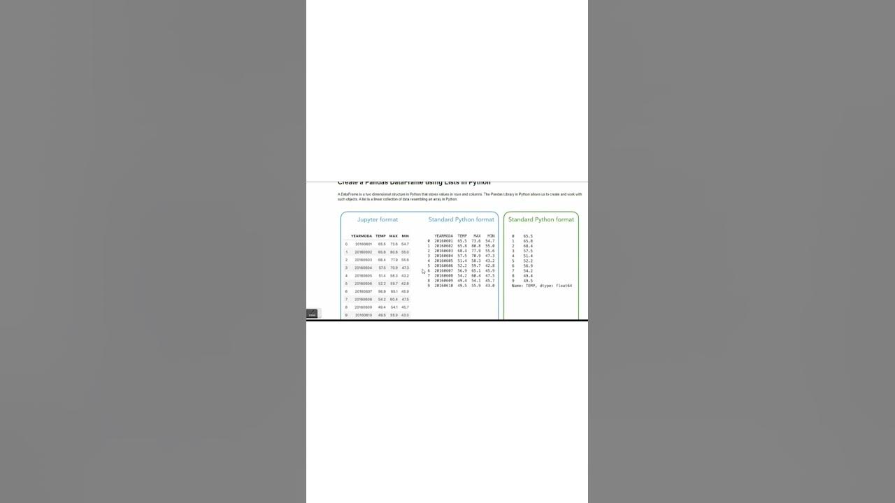 Pandas Dataframe Using Lists In Python Python Programmers