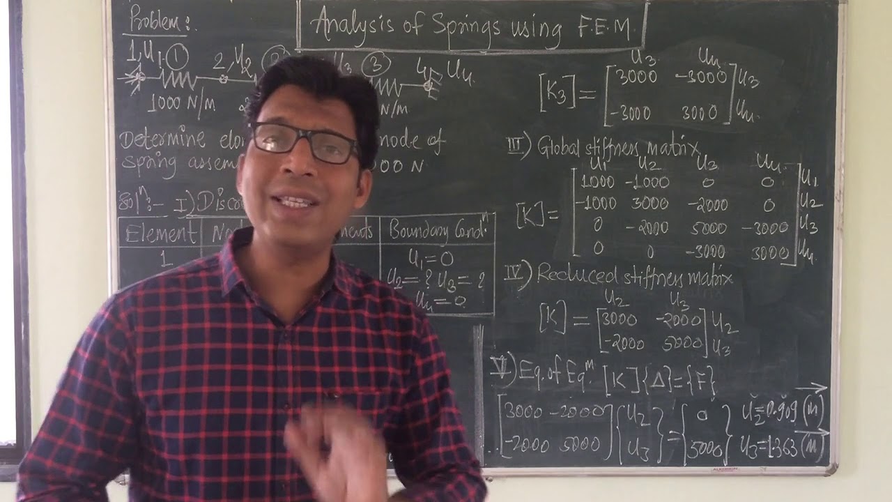 Finite Element Method Unit 5 Lecture 1 Analysis Of Spring Assembly