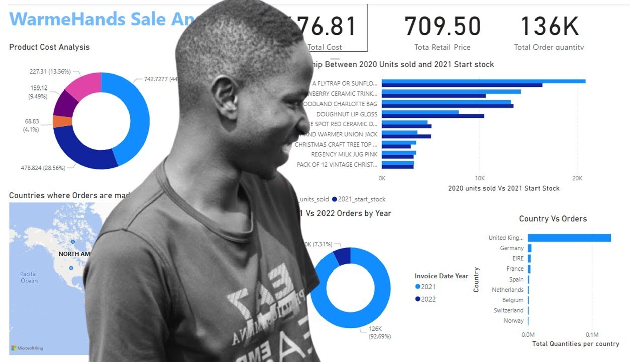 How to develop a Power Bi Monthly Report with Real Time Data - YouTube