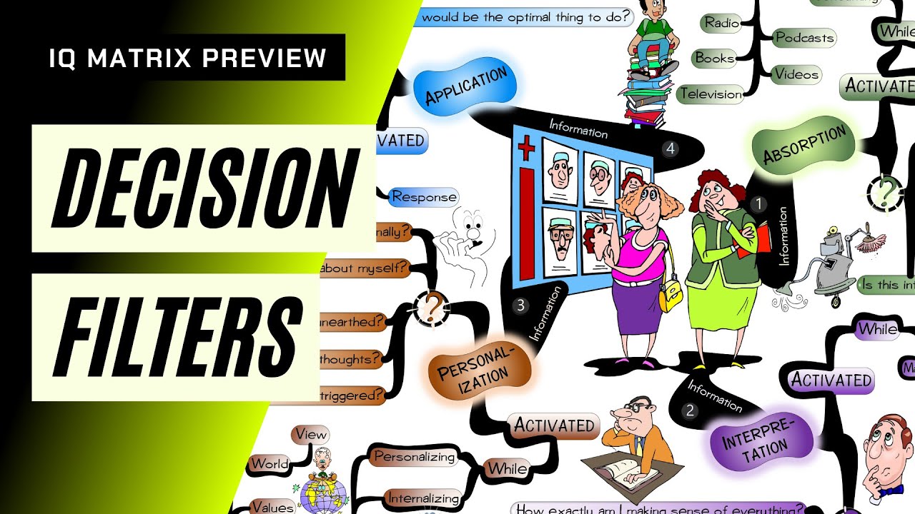 DECISION FILTERS - IQ Matrix Preview | Mind Map (#0424) - YouTube