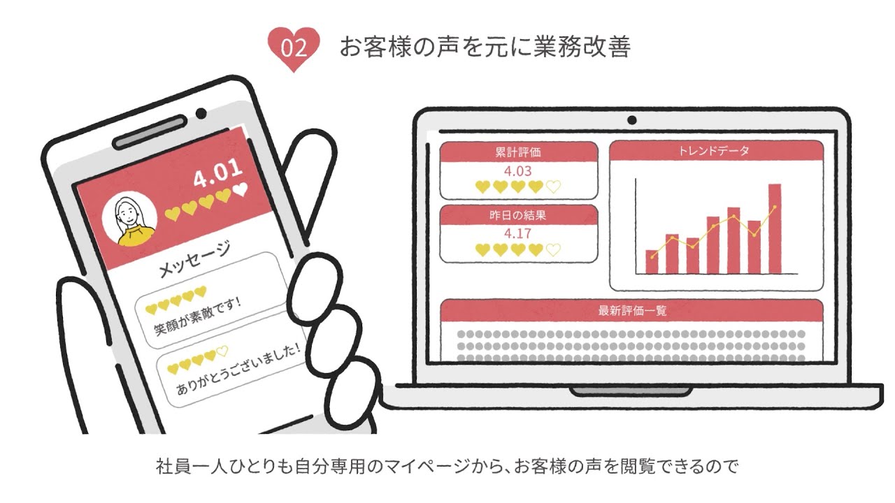 koko tip（ココチップ）サービス紹介 - YouTube